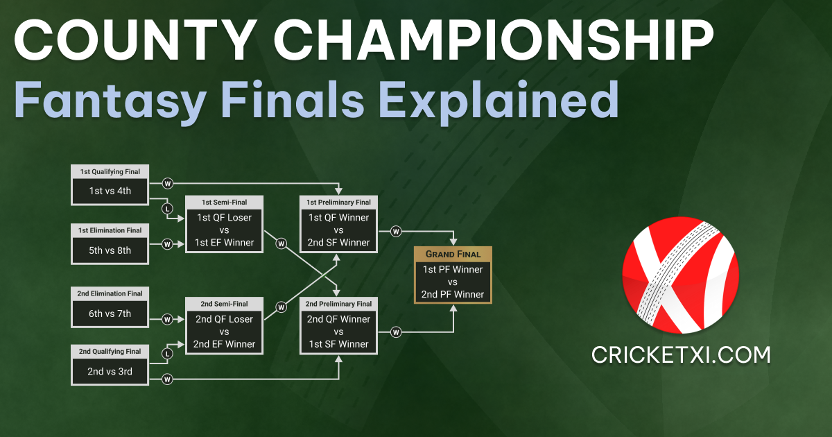 County Championship 2023 Finals Options Explained | CricketXI